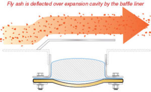 baffle_liners - MIPR Corp